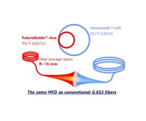 Optical Fiber FutureGuide™-Ace | Fujikura