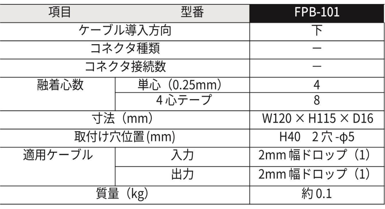 屋内光ローゼット FPB-101｜フジクラ