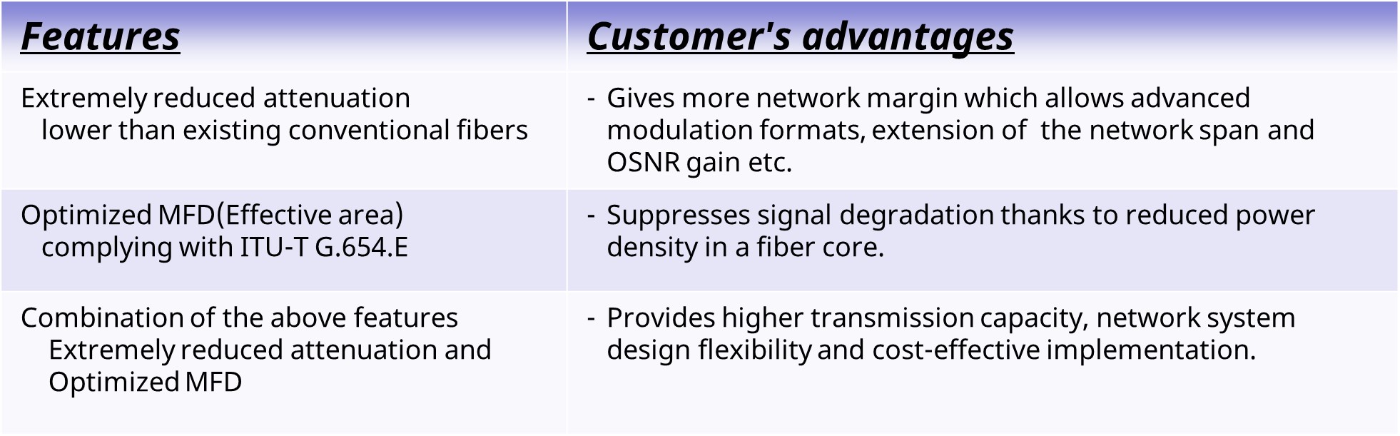 Optical Fiber FutureGuide™- HSC-125 | Fujikura