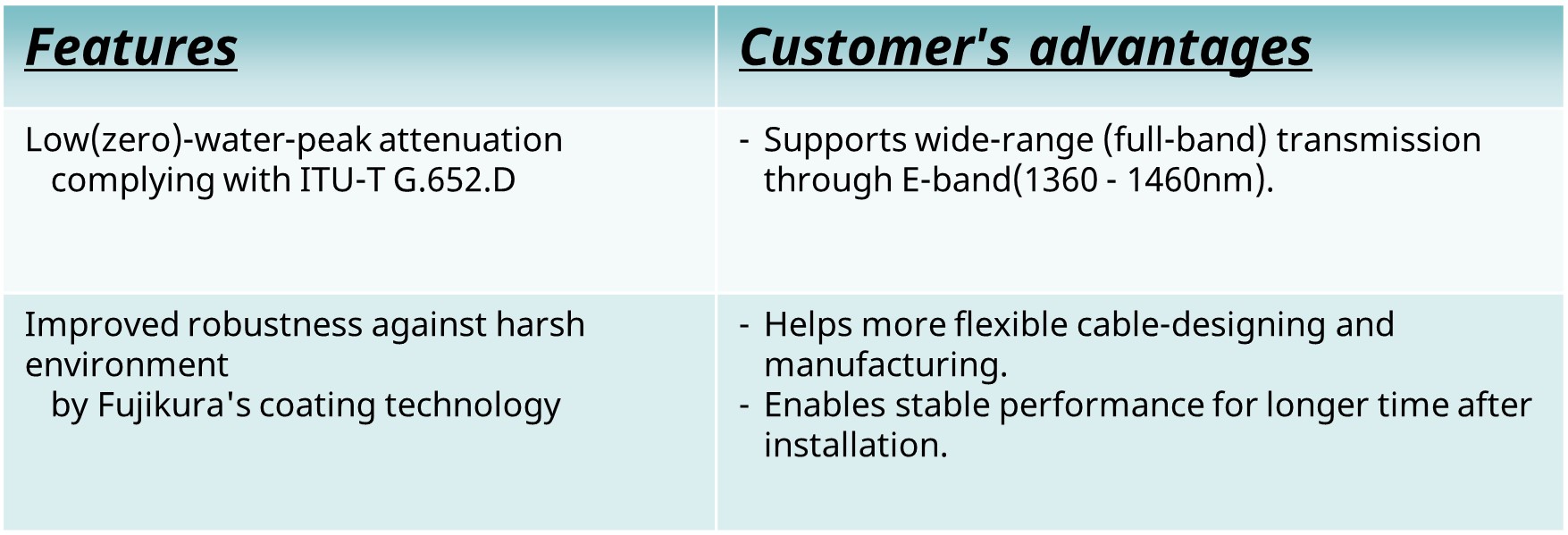 Optical Fiber FutureGuide™- LWP | Fujikura
