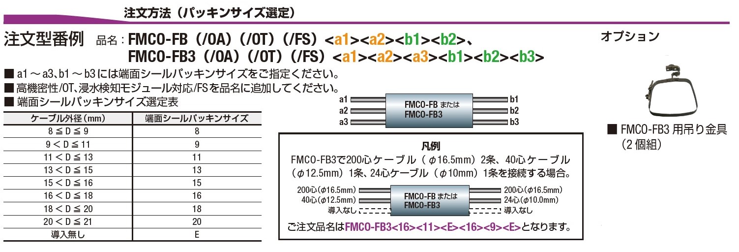 情報Box用ポット型地下用光クロージャ | フジクラ
