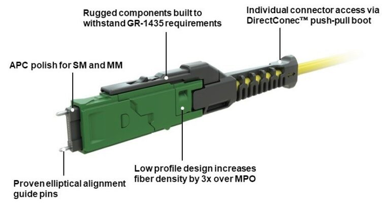 次世代アーキテクチャ対応の光配線ソリューション - MMCコネクタソリューション｜フジクラ