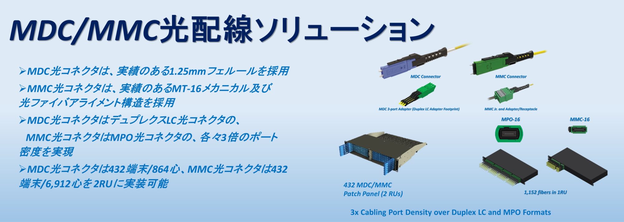 光通信部品 データセンタやFTTHへ | Fujikura