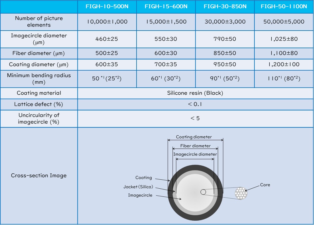 Image Fiber | Fujikura