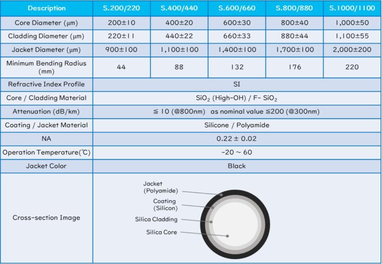Large Core Fiber | Fujikura