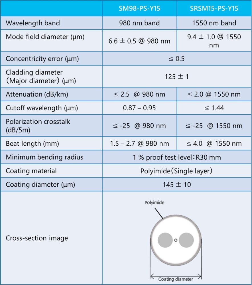 Polyimide coatedPANDA | Fujikura