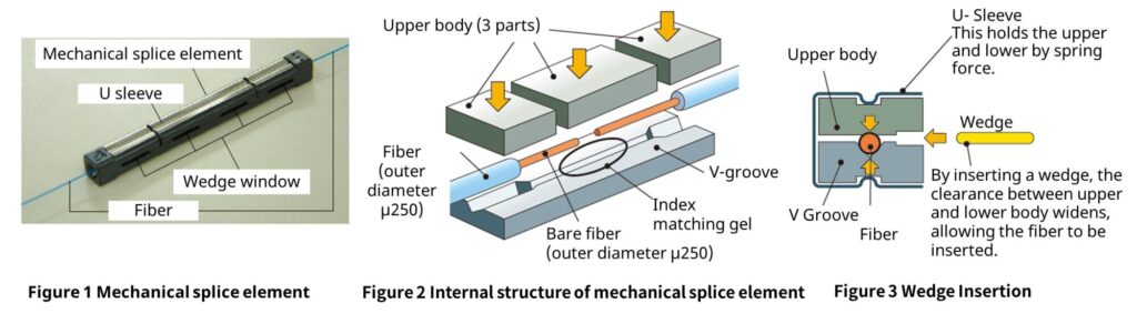 Mechanical Splice Element | Fujikura