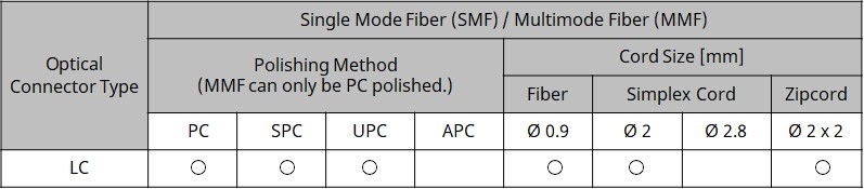 Single-fiber Optical Connector | Fujikura