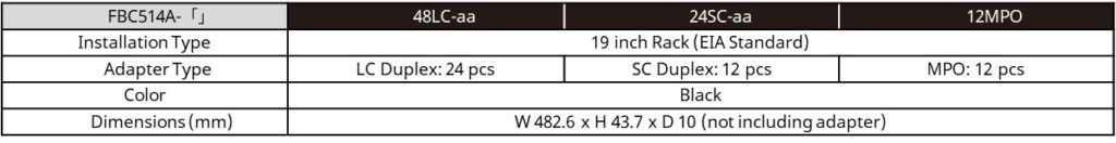 Optical Patch Panel and Connector Module | Fujikura