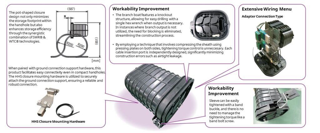 Optical Closures for UndergroundFSCO-HHS Series | Fujikura