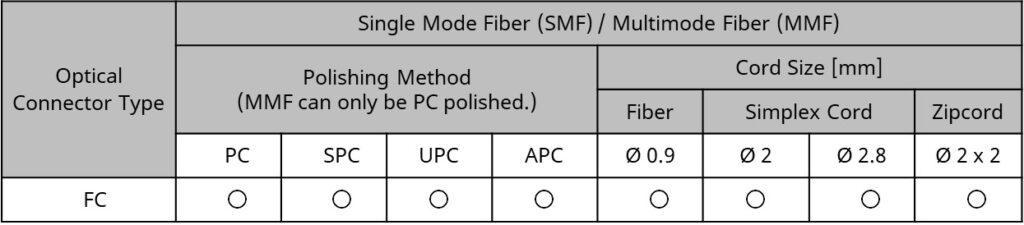 Single-fiber Optical Connector | Fujikura