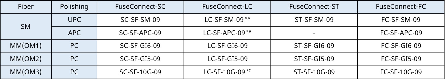 FuseConnect™ Series | Fujikura