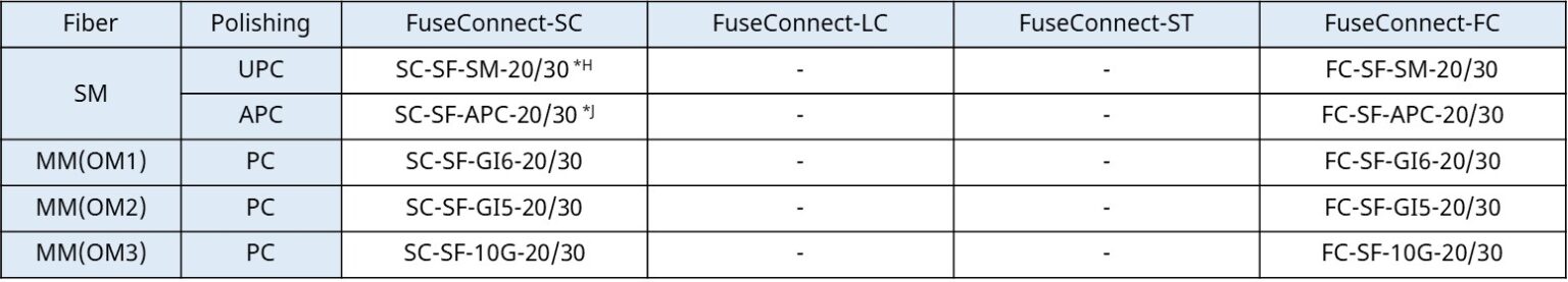 FuseConnect™ Series | Fujikura