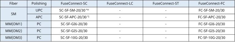 FuseConnect™ Series | Fujikura