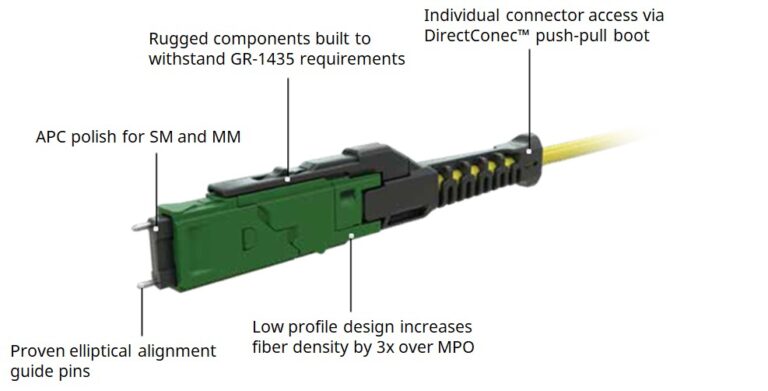 MMC Connector Solutions | Fujikura