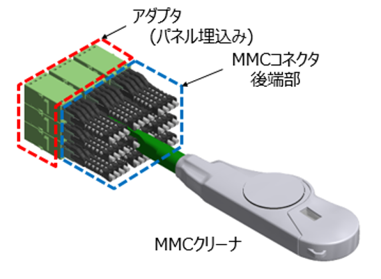 プッシュ式光コネクタ用クリーナ - MDC/MMC Cleaner｜フジクラ