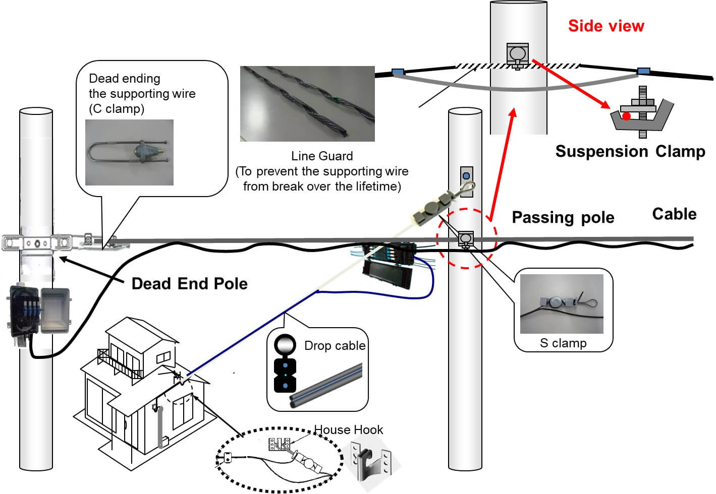 Self-Supporting Wire WTC™ 24F| Fujikura